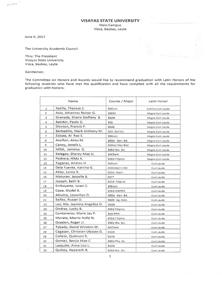 List of Honors 2017 | PDF