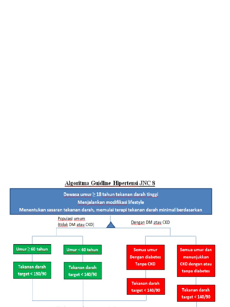 Algoritma Guideline Hipertensi JNC 8 | PDF