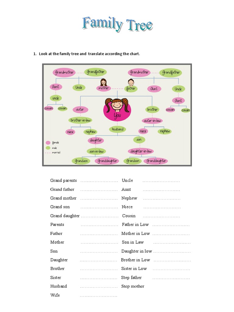 Family Tree Translation Exercise | PDF
