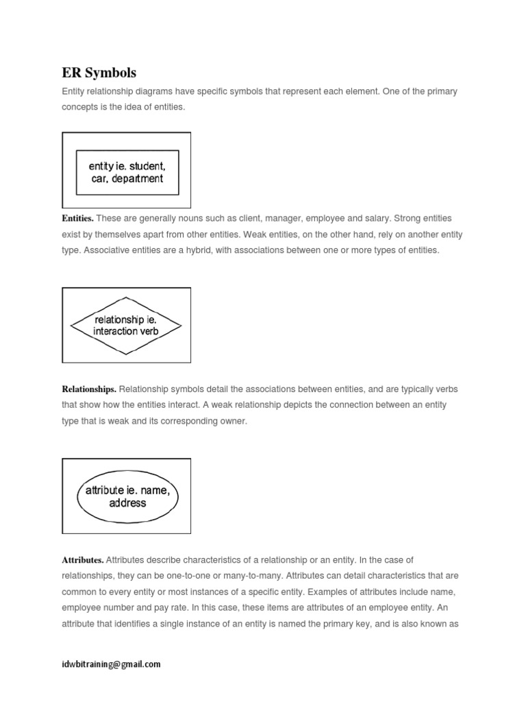 ER Symbols | PDF