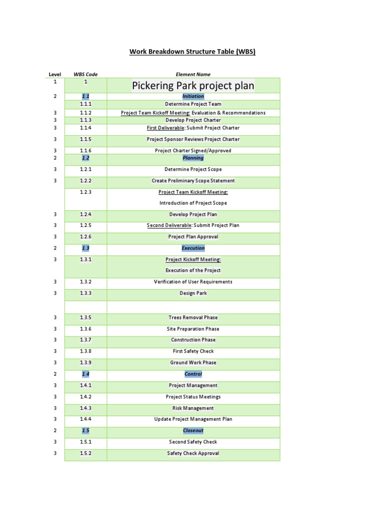 Pickering Park Project Plan: Work Breakdown Structure Table (WBS) | PDF