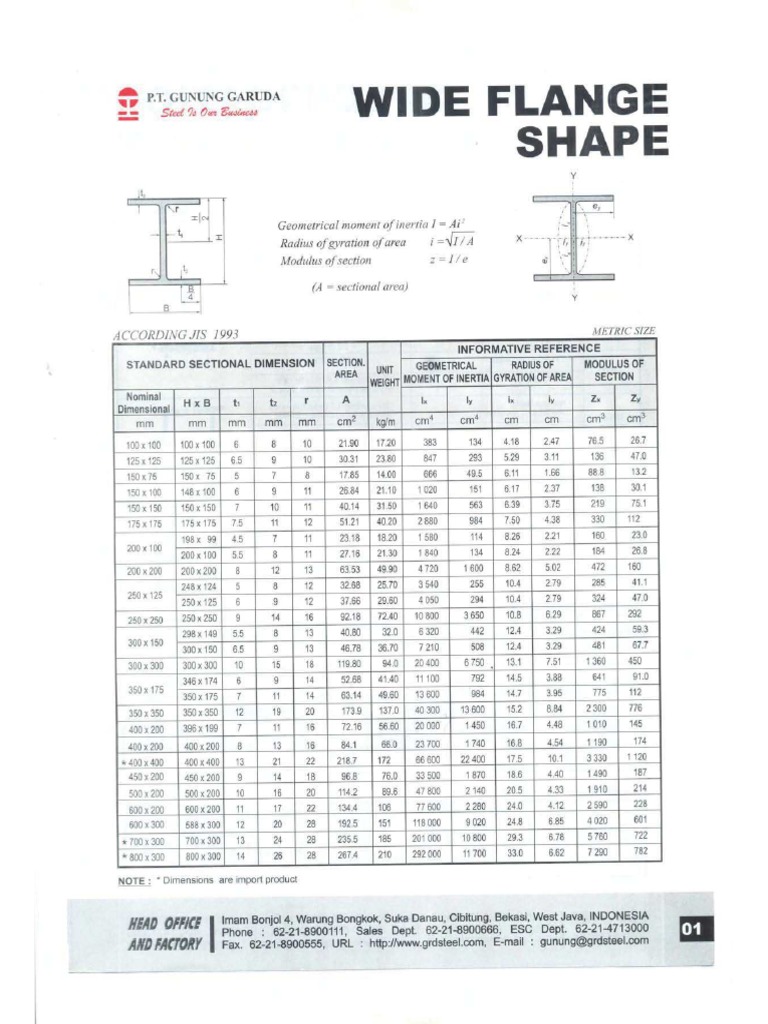 Wide Flange Shape: Accordingjis 1993 | Download Free PDF | Mechanical ...