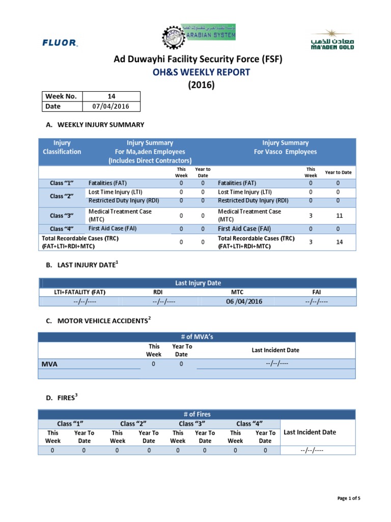 Weekly Safety Report | PDF | Industries | Transport