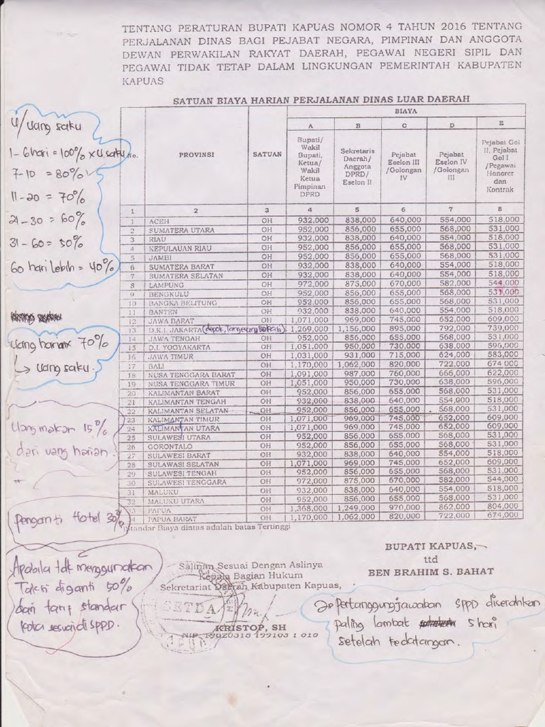 Biaya Perjalanan Dinas Kabupaten Kapuas 2016 | PDF