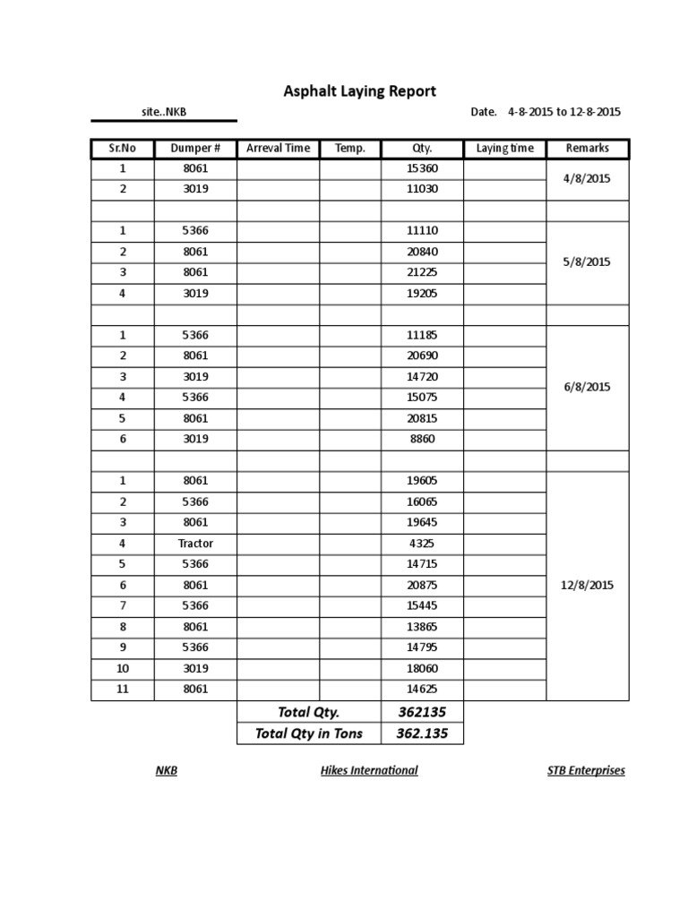 Asphalt Laying Report | PDF | Construction Equipment | Transportation ...