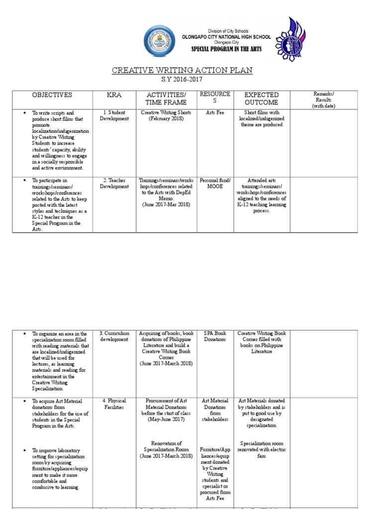 Creative Writing Action Plan 2017-2018 | PDF | Creative Writing | Sharing