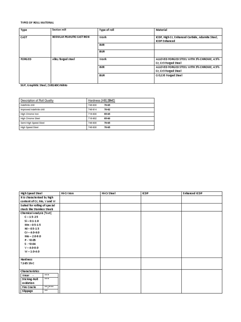 Types of Roll Material | PDF
