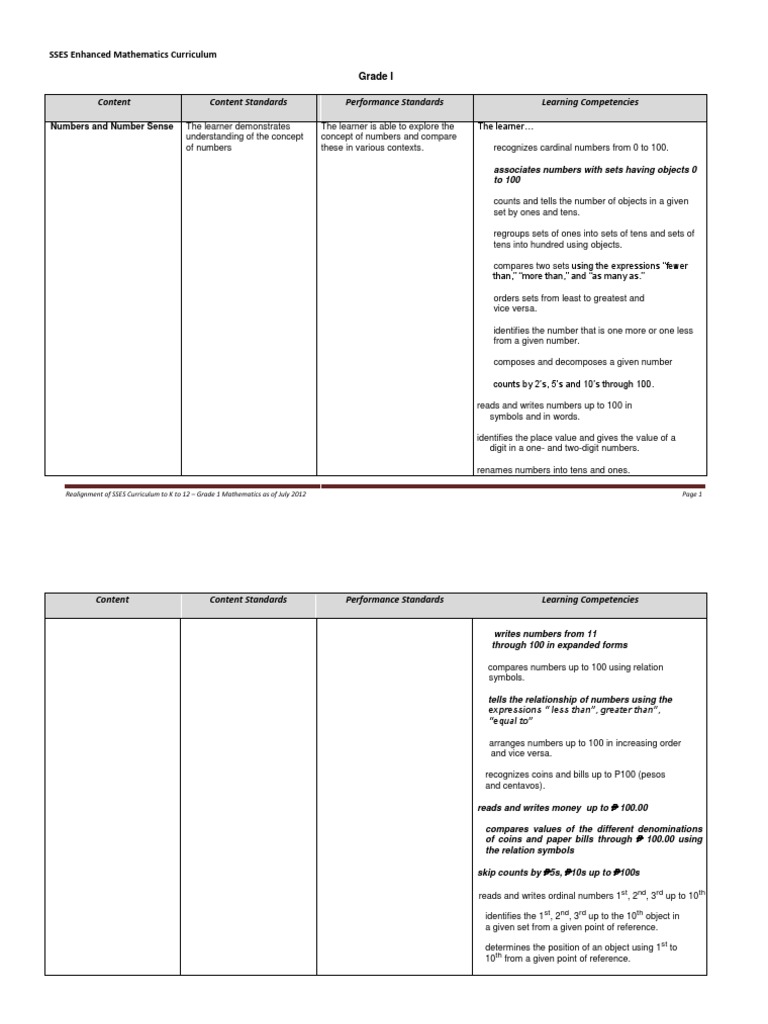 Grade 1 Enhanced Math Curriculum Guide | PDF | Shape | Pattern