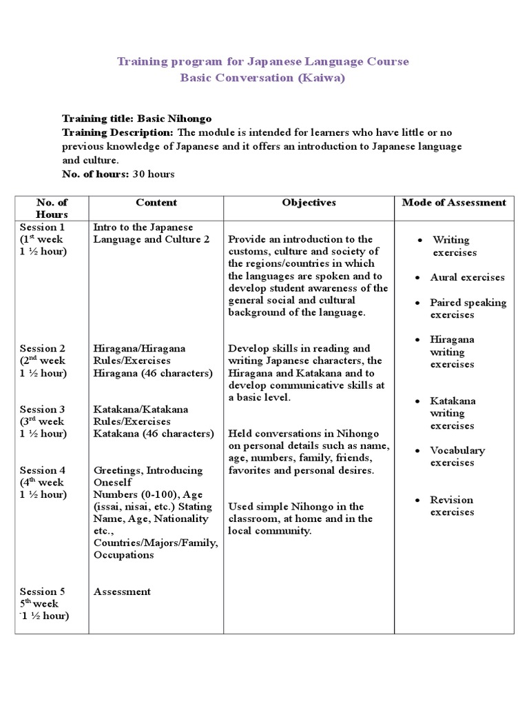 Basic Nihongo | Japanese Language | Human Communication