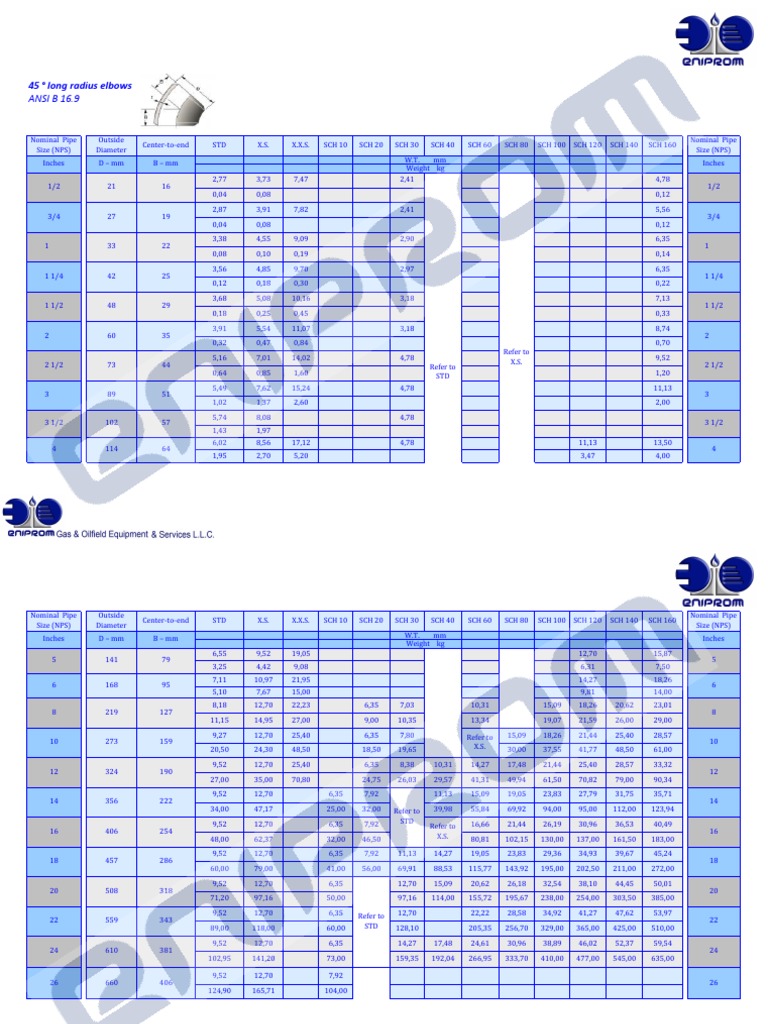 FITTINGS WEIGHT CHART - XLSX - PDF | PDF | Pipe (Fluid Conveyance ...