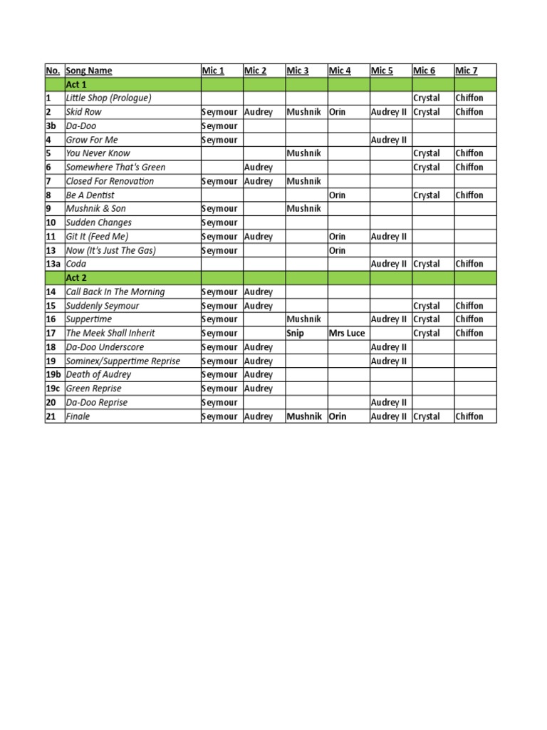 Little Shop Mic Plot | PDF | American Plays | Music Industry