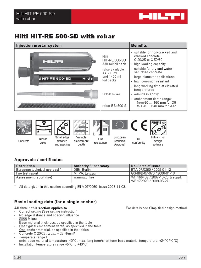 HILTI HIT-RE 500-SD | Concrete | Manmade Materials