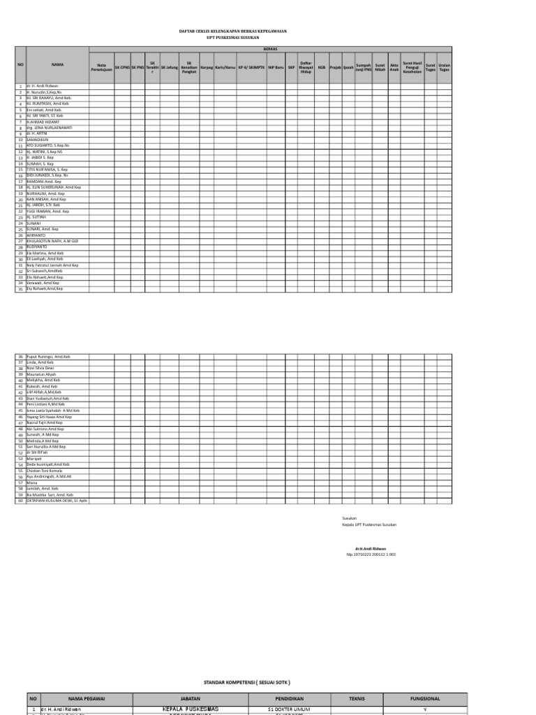 Daftar Ceklis Lengkap | PDF