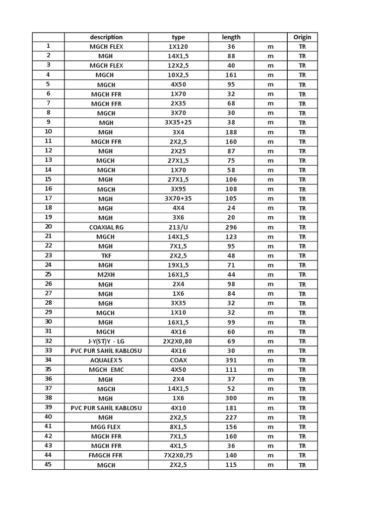 Cable List | PDF | Electronics | Electrical Components