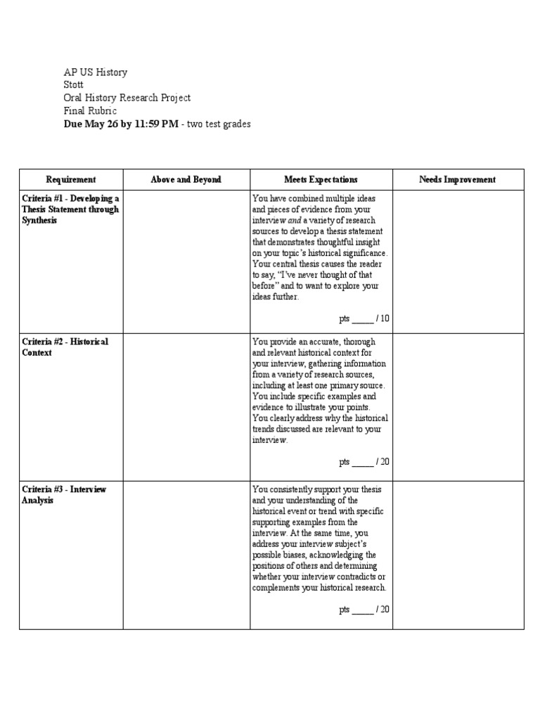 Oralhistoryprojectrubric | PDF | Insight | Primary Sources