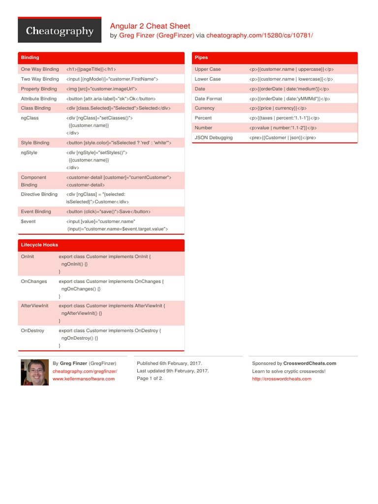 Angular 2 Cheat Sheet: by Via | PDF | Areas Of Computer Science | Computing