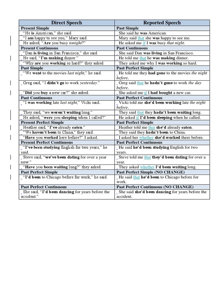 Direct Speech and Reported Speech | PDF | Rules | Linguistics