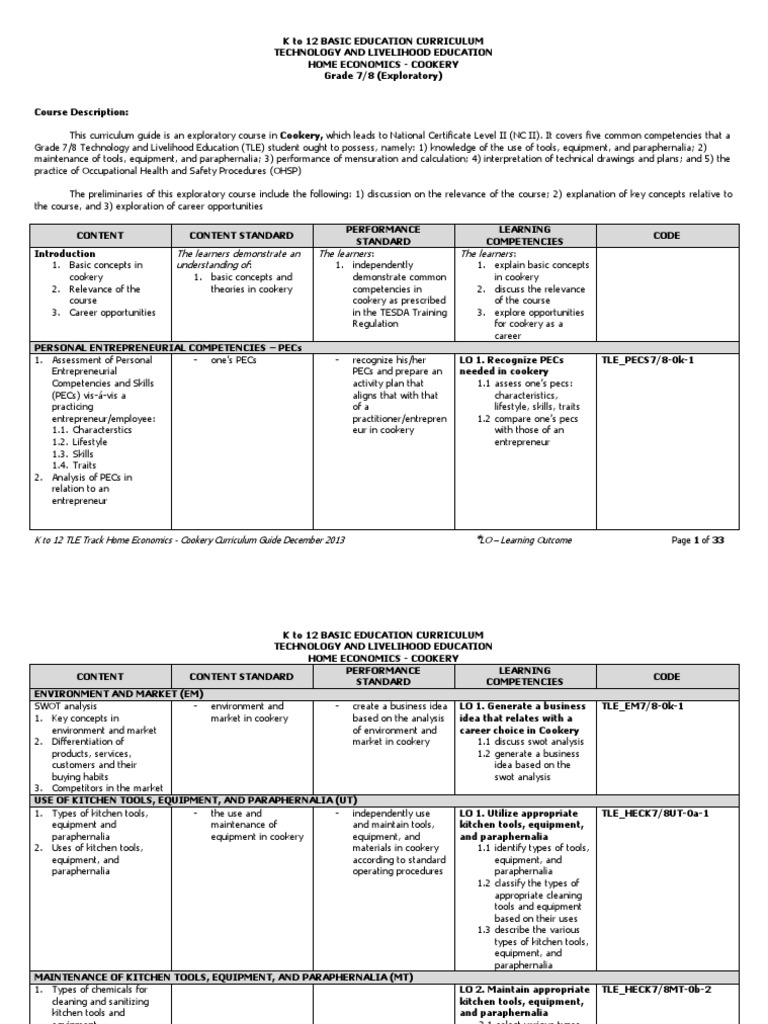 K12 TLE Curriculum Cookery Grade 7 - 10 | Desserts | Cooking
