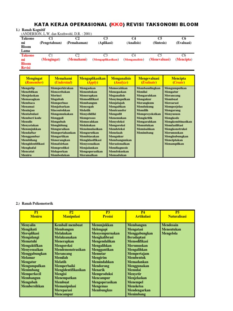 Kko Bloom Revisi-2.PDF