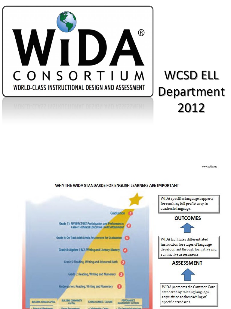 Final WIDA Presentation | PDF | Common Core State Standards Initiative ...