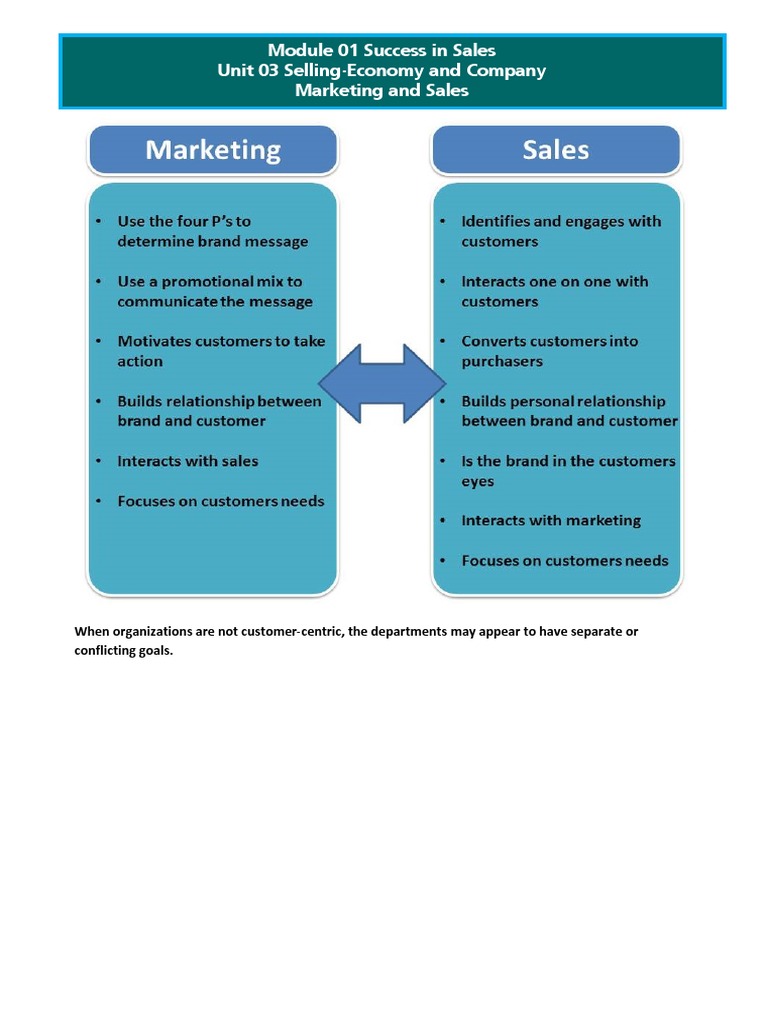 Module 01 Success in Sales Unit 03 Selling-Economy and Company ...