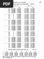 Table F.1 Resistance Per Meter For Copper and Al Conductors at 20 ...