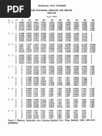 Tabel Trigonometri Lengkap 0-360° | PDF