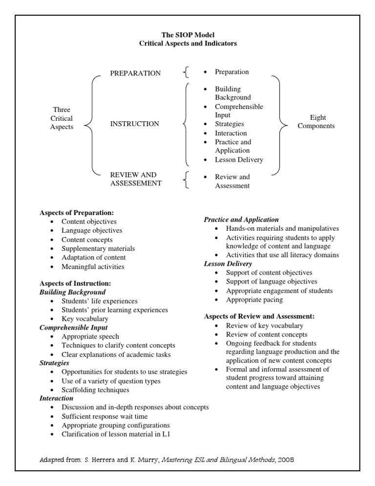 Teacher Resource: Summary of SIOP Model Components | PDF | Semiotics ...