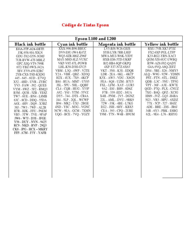 Código de Tintas Epson | PDF | Color | Qualia