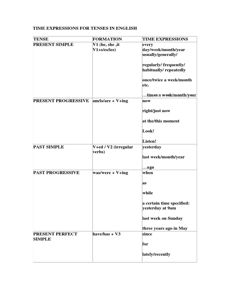 Time Expressions For Verb Tenses | PDF | Grammatical Tense | Linguistic ...