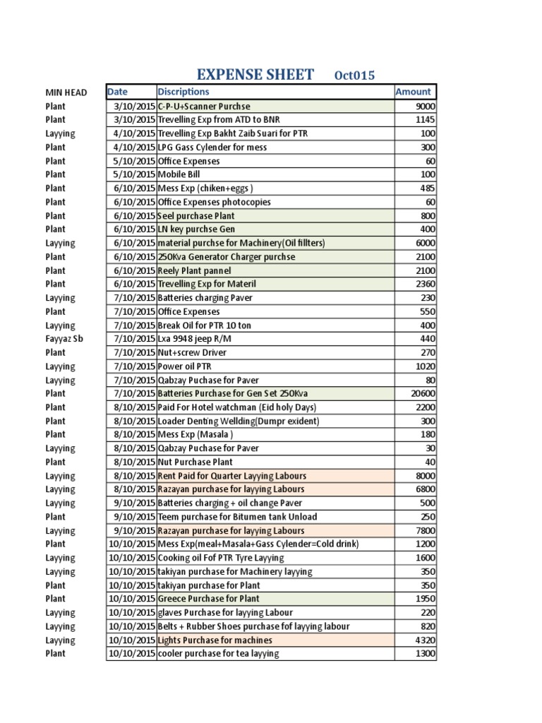 Expense Sheet: Date Discriptions Amount | PDF | Oils | Liquids