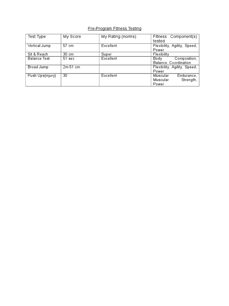 Pre-Program Fitness Testing Test Type My Score My Rating (Norms ...