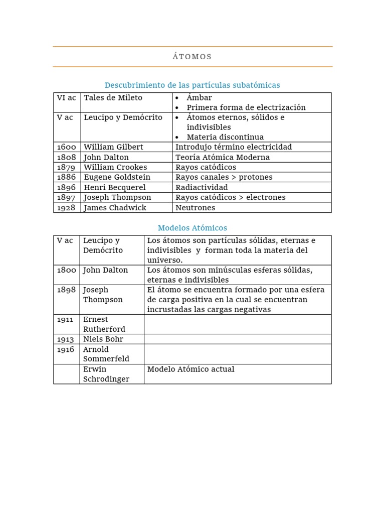 Átomos | PDF