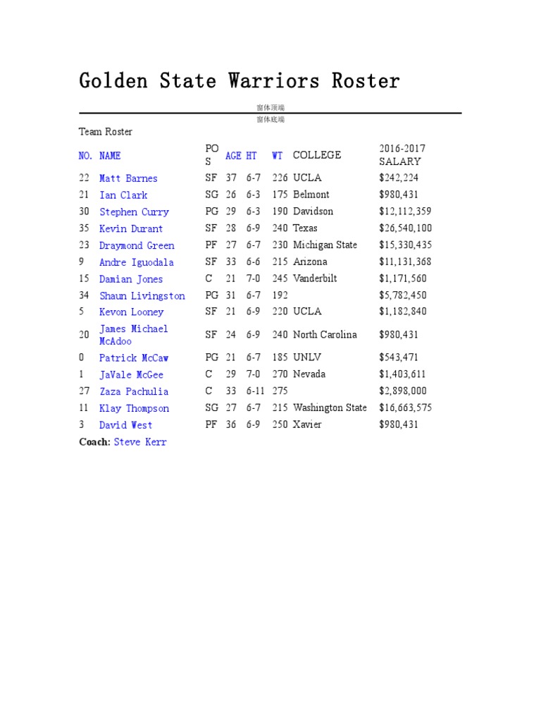 Golden State Warriors Roster | PDF