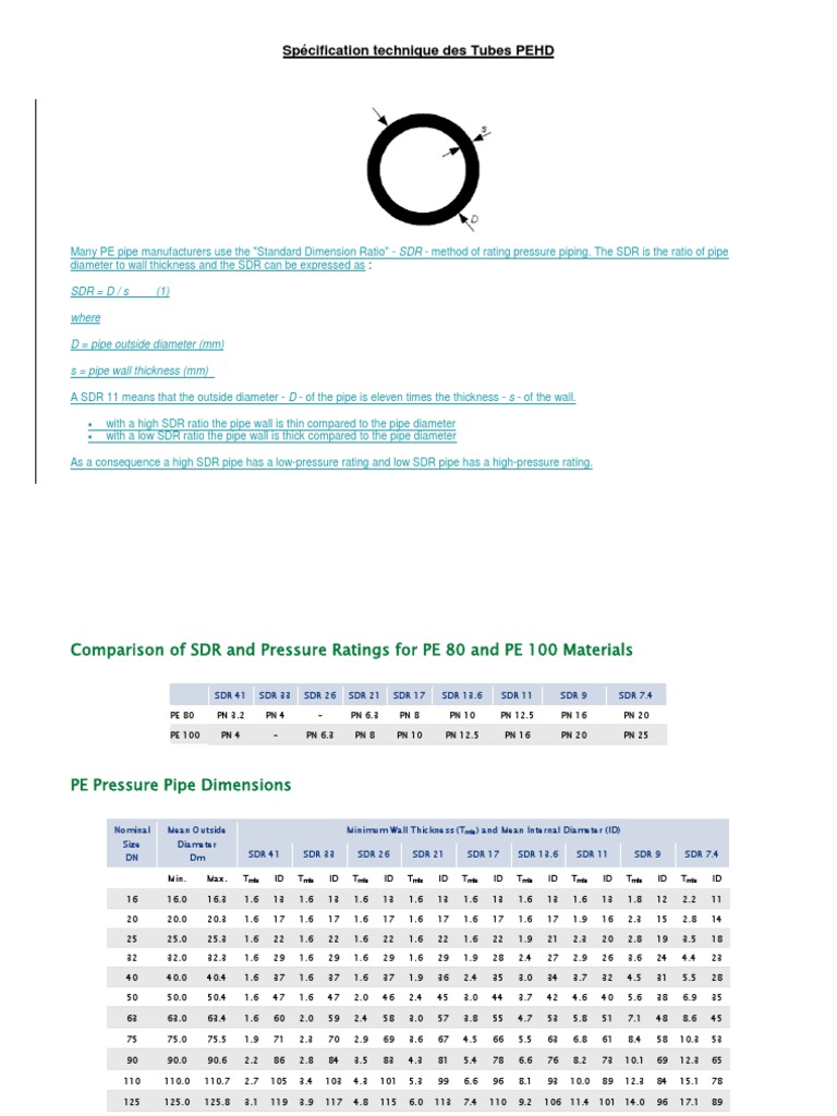 PEHD | Download Free PDF | Pipe (Fluid Conveyance) | Building Materials