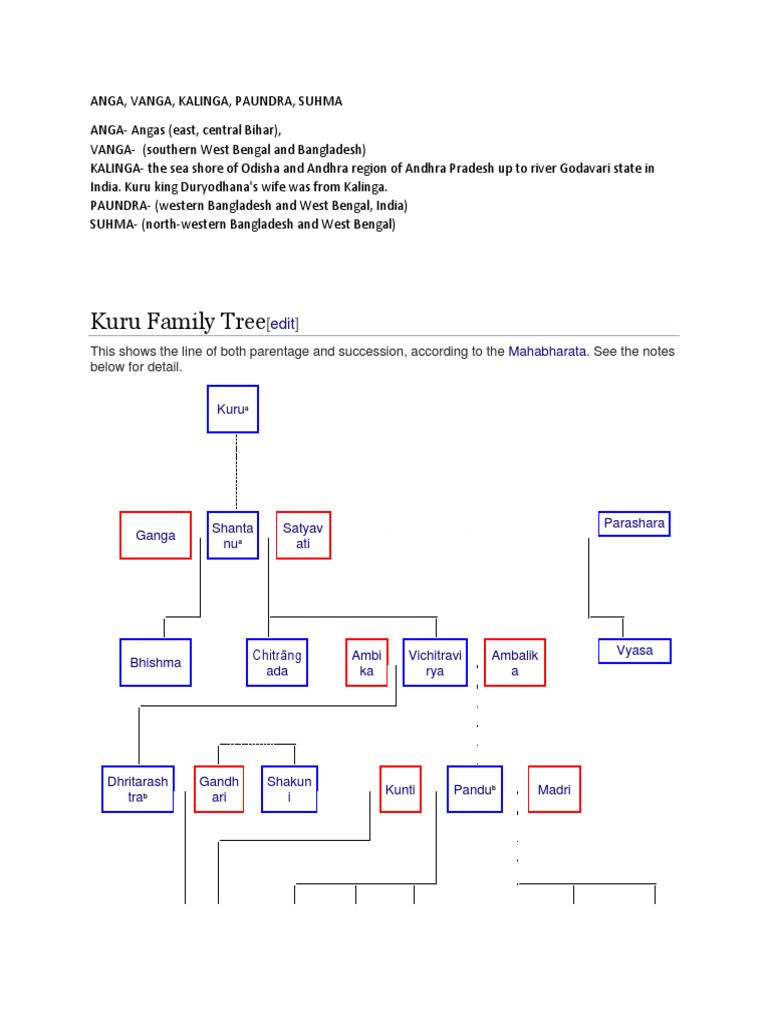 Anga | Download Free PDF | Ancient India | Hindu Mythology