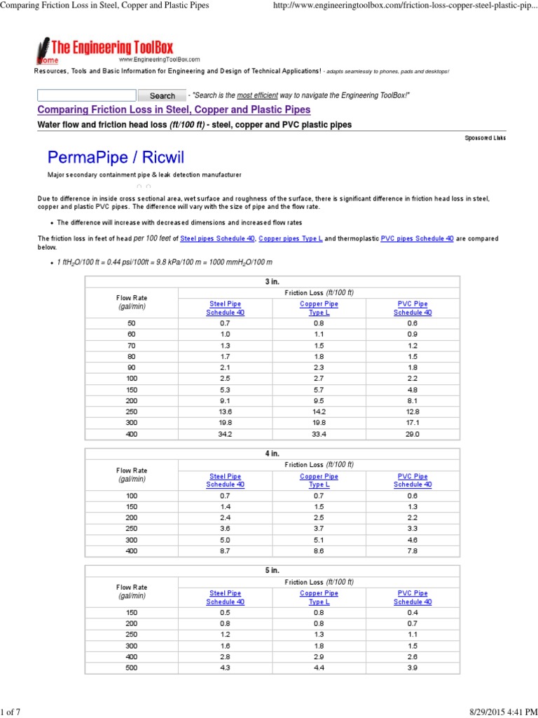 Comparing Friction Loss in Steel, Copper and Plastic Pipes | Sketch Up ...
