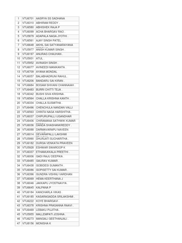 Ambikamam Cse Class | PDF | Sikhism