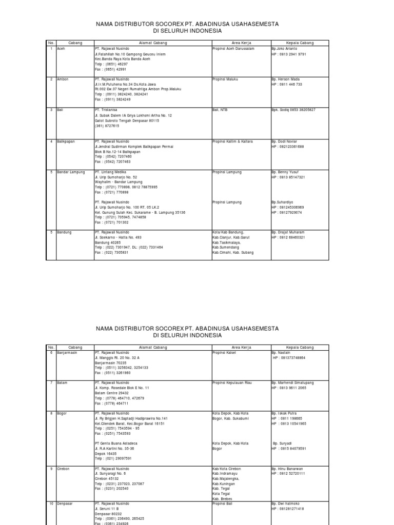 Daftar Distributor PT ABN Seluruh Indonesia (Socorex) E-Katalog | PDF