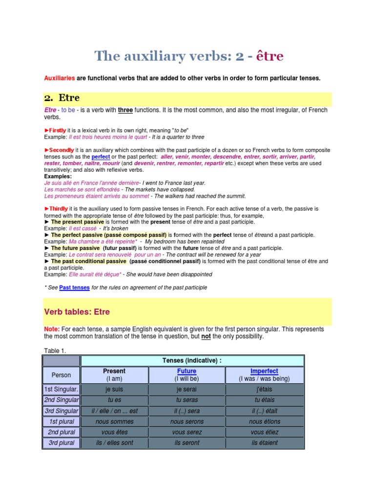 The Functions of Être: An In-Depth Examination of the Irregular French ...