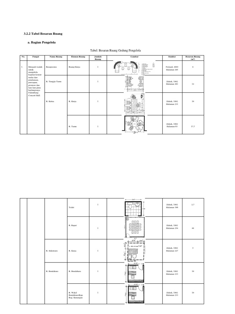 Besaran Ruang 1 | PDF