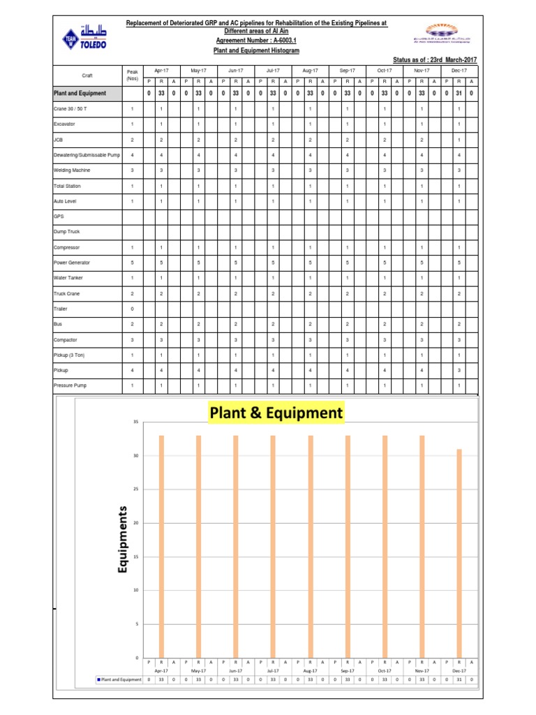 Manpower Histogram Excel Template
