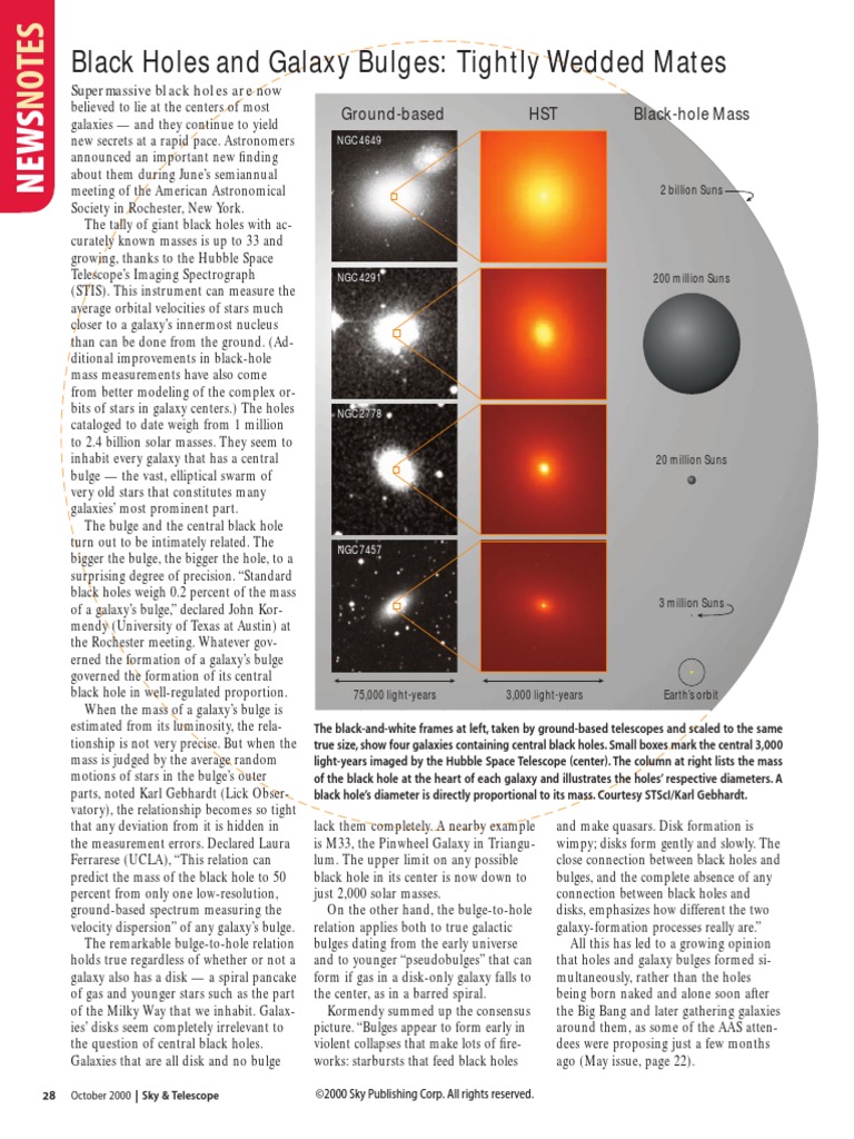 Black Holes and Galaxy Bulges: Tightly Wedded Mates: Ground-Based HST ...