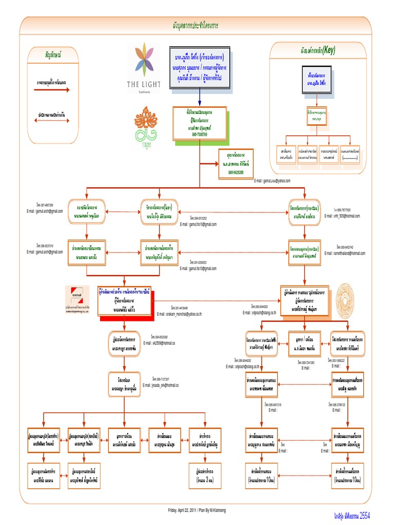 Organization Chart - On Web | PDF