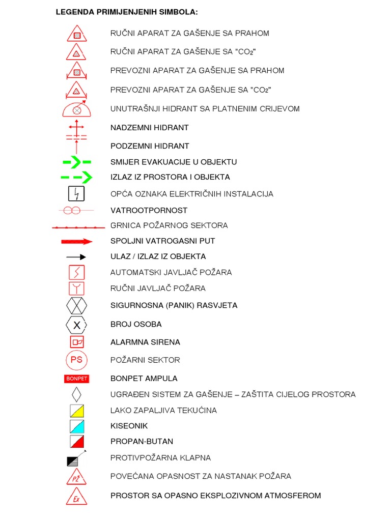 Legenda Primijenjenih Simbola | PDF