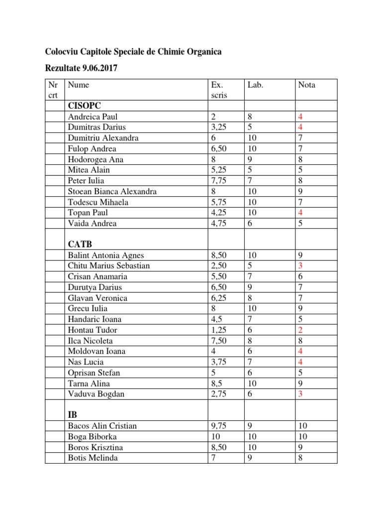 Colocviu CSCO 9.06.2017 | PDF