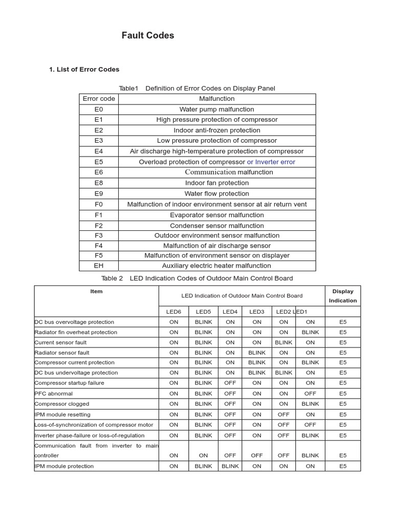 Fault Codes | PDF | Power Inverter | Power Supply