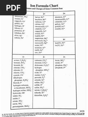 Ion Formula