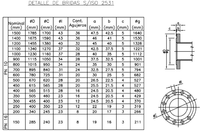 Bridas de Acero -Iso 2531
