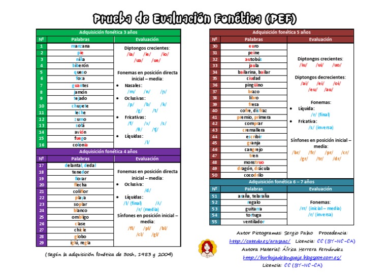 Prueba Evaluacion Fonetica PEF Con Pictogramas Adquisicion Fonetica PDF ...